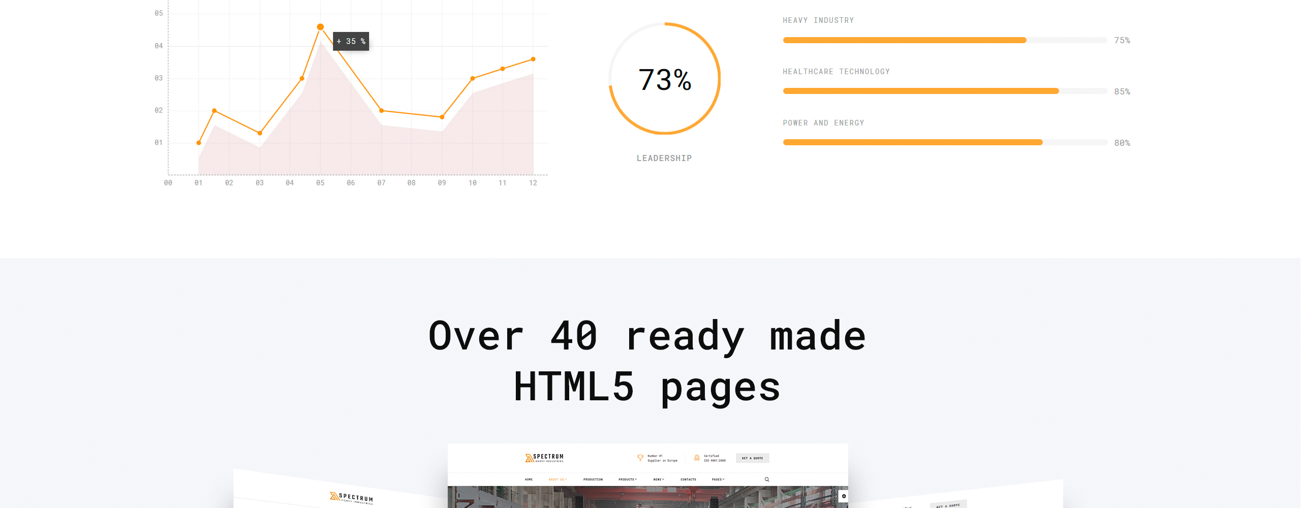 Construction Multipage HTML5 Template