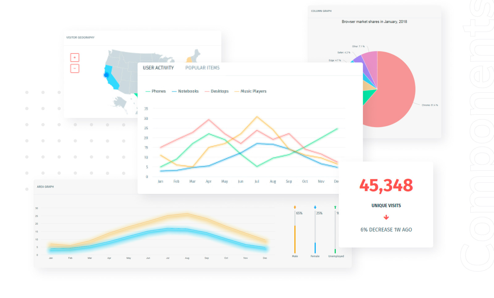 IoDashboard - Intuitive Dashboard Admin Template