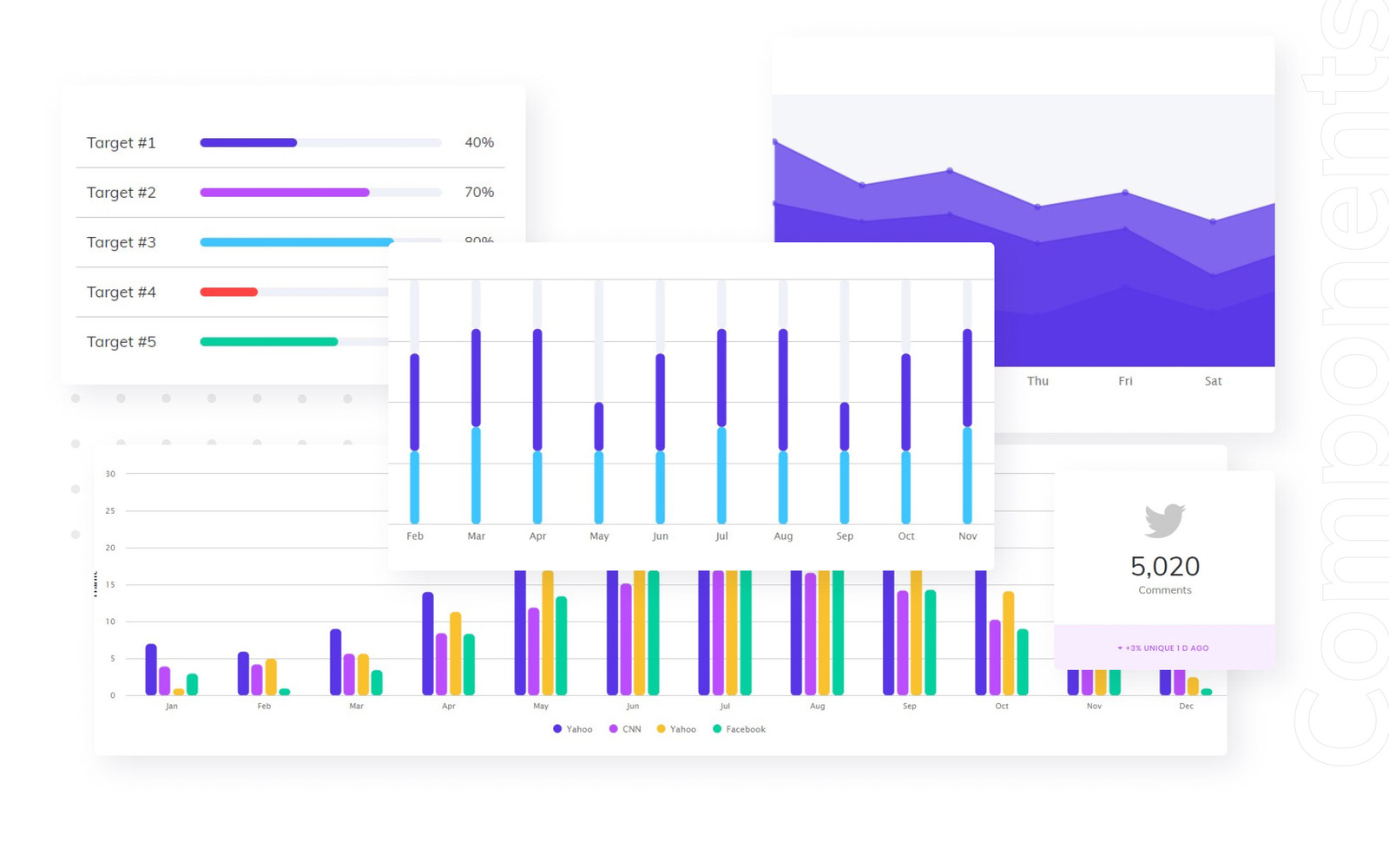 ROI - Multipurpose Creative Dashboard Admin Template