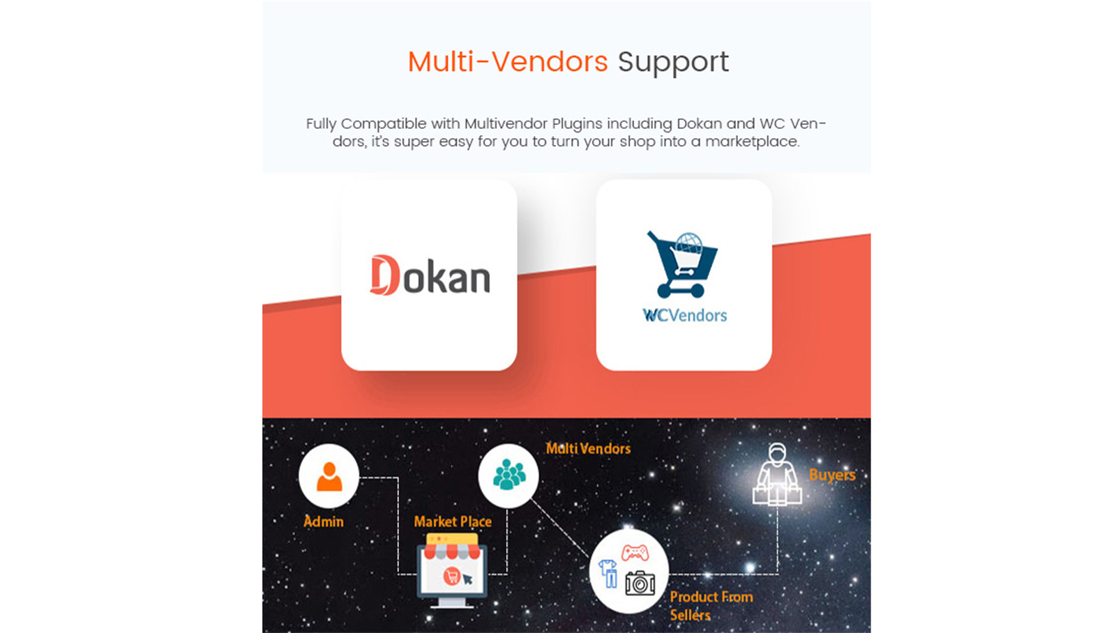 DresShop - Clothing, Fashion Shop WooCommerce Theme (Mobile Layout ...