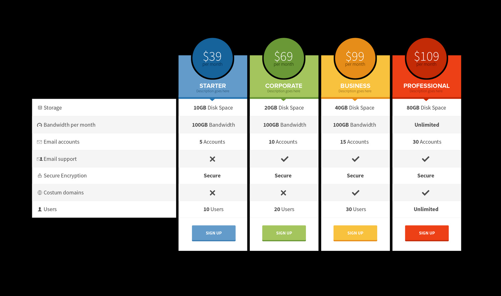 Flat Style Pricing Table PSD Template - TemplateMonster