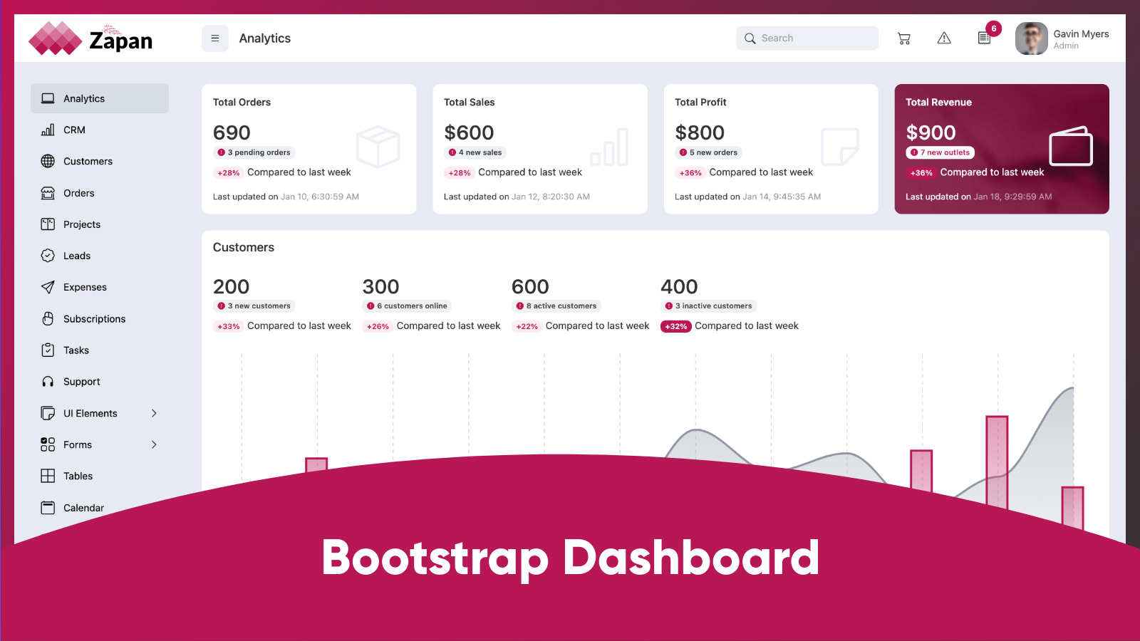 Zapan - Premium Bootstrap Admin DashboardDiscount Applied.