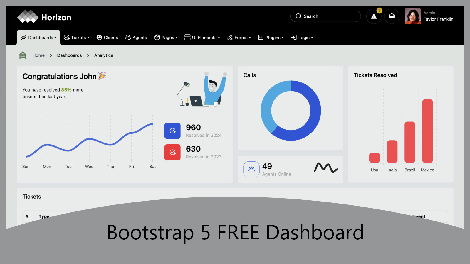 Horizon - FREE Bootstrap 5 Admin Template - TemplateMonster
