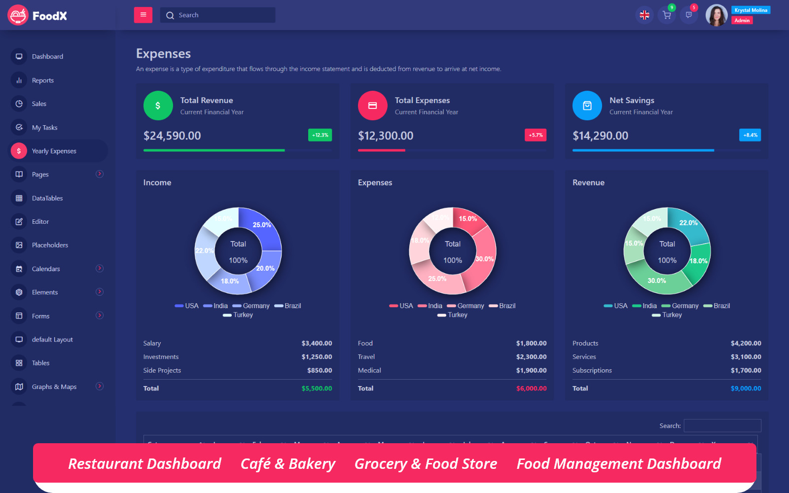 FoodX - Modern Food and Restaurant Admin Dashboard Template