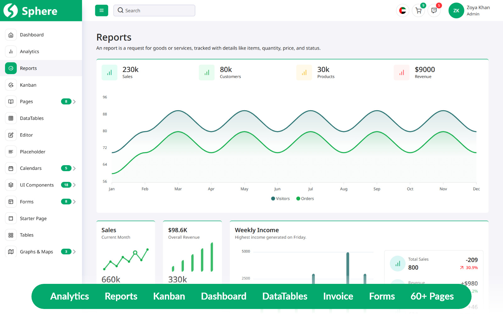 Sphere - Bootstrap Admin Template #508346 - TemplateMonster