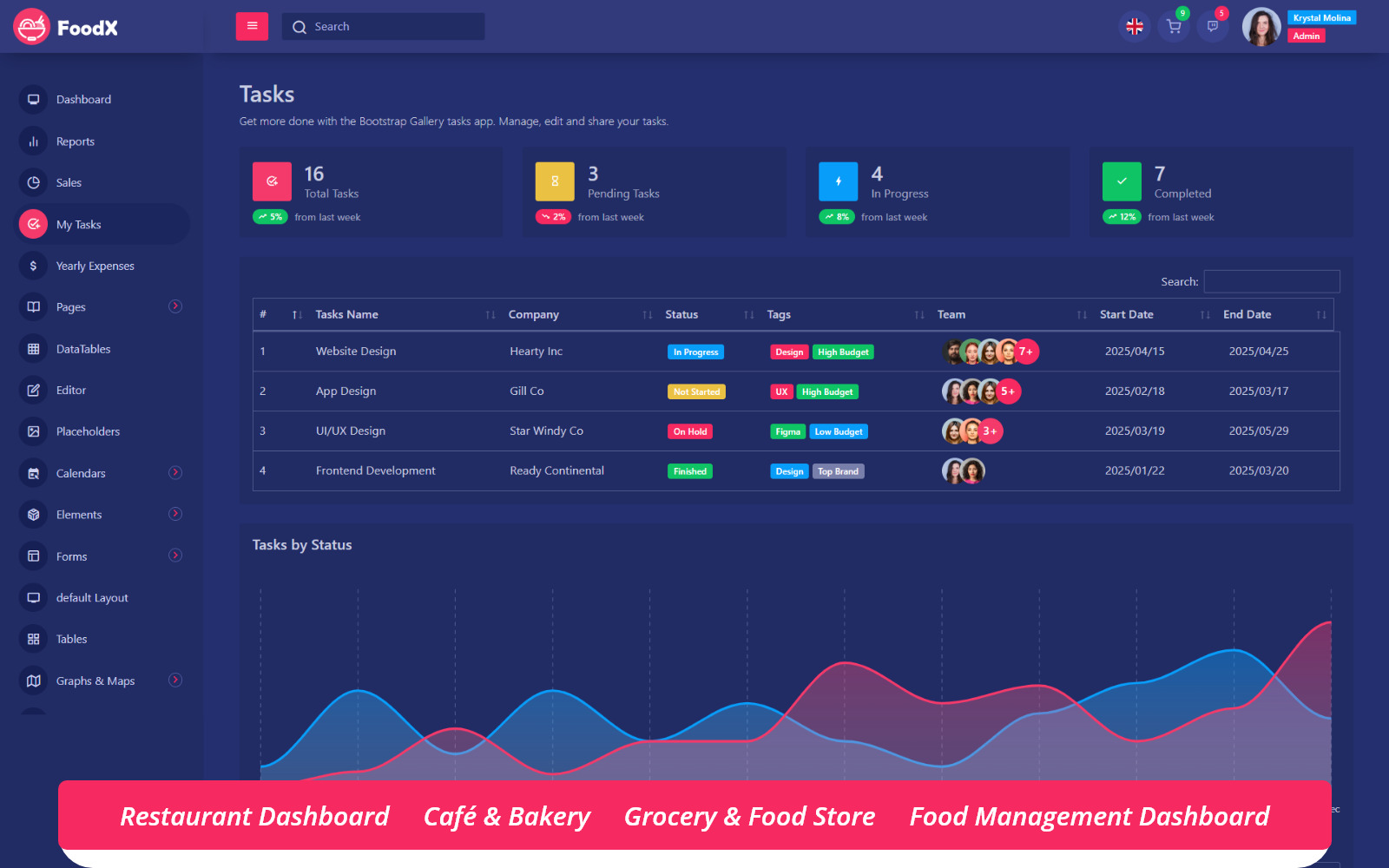 FoodX - Modern Food and Restaurant Admin Dashboard Template