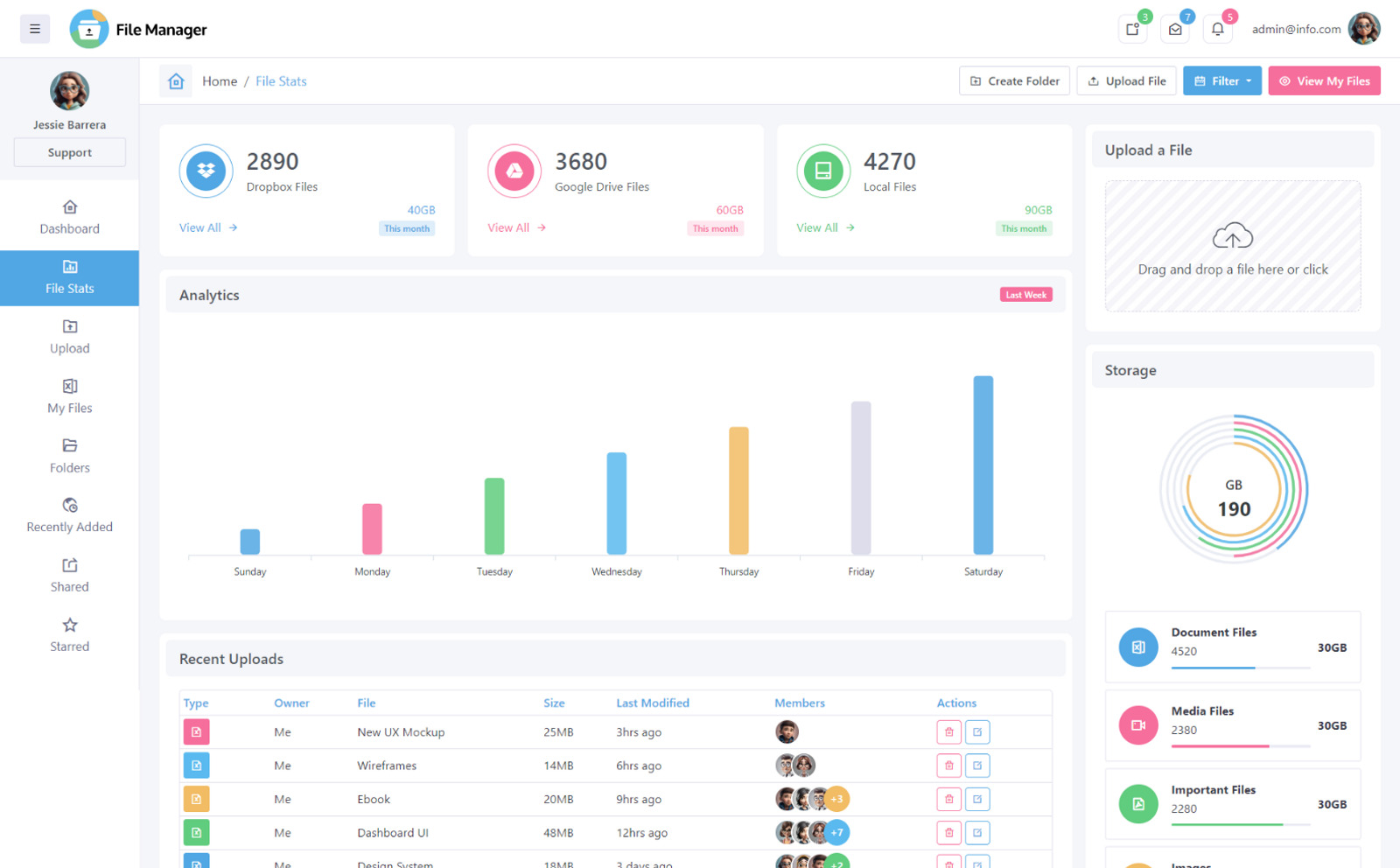Cloud File Manager Admin Dashboard Template - TemplateMonster