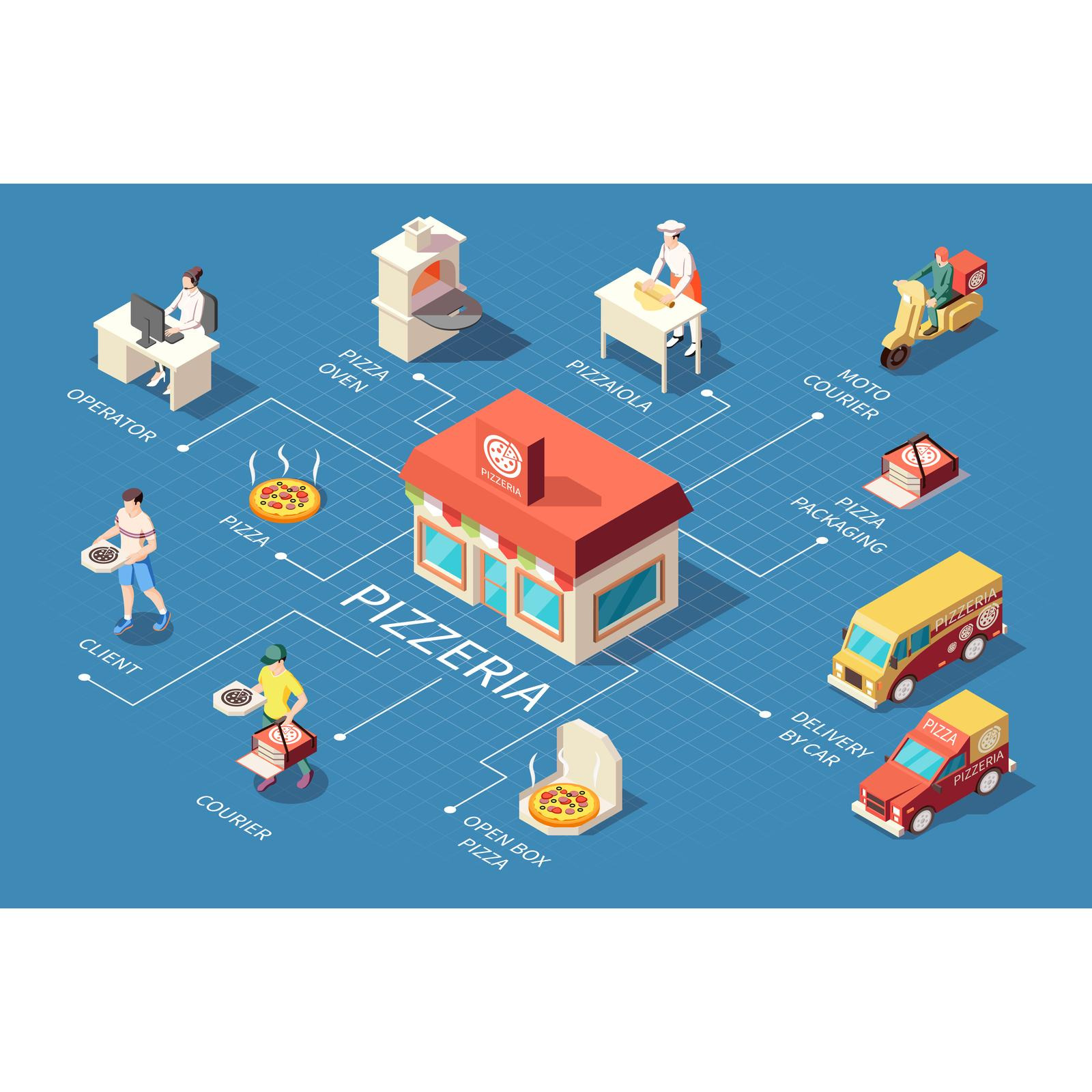 Pizza Production Pizzeria Isometric Flowchart 201160702 Vector ...