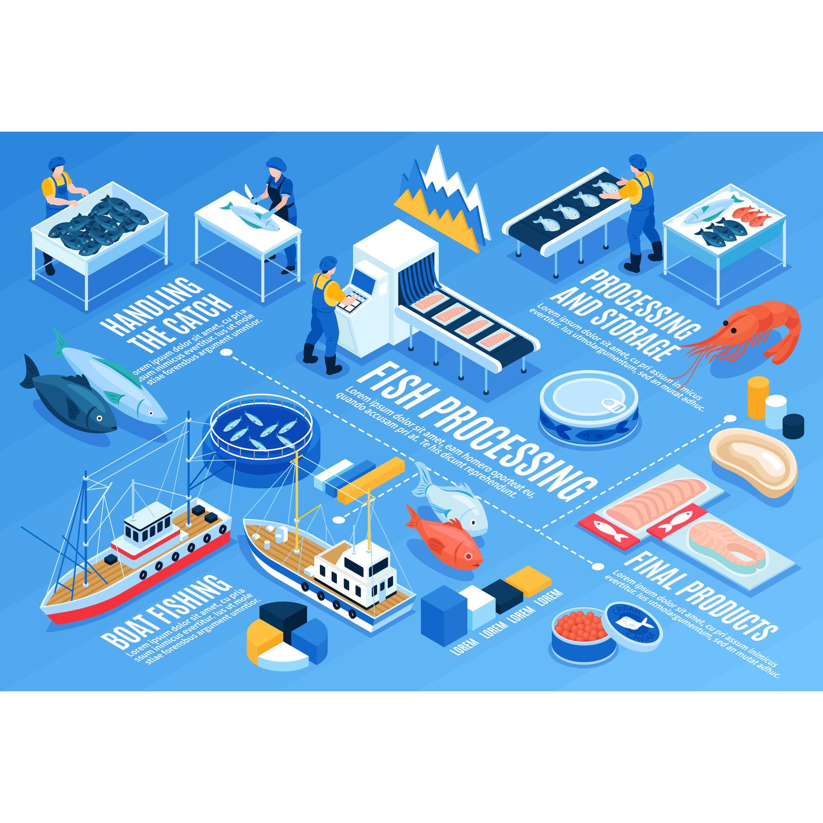 Isometric Fishing Production Horizontal Illustration 201112134 Vector ...