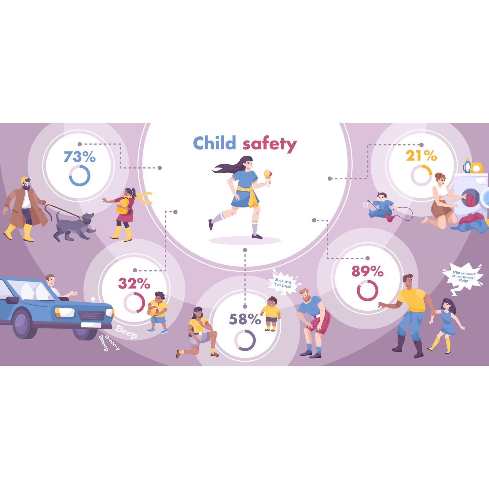 Child Safety Infographic Flat 201050733 Vector Illustration Concept