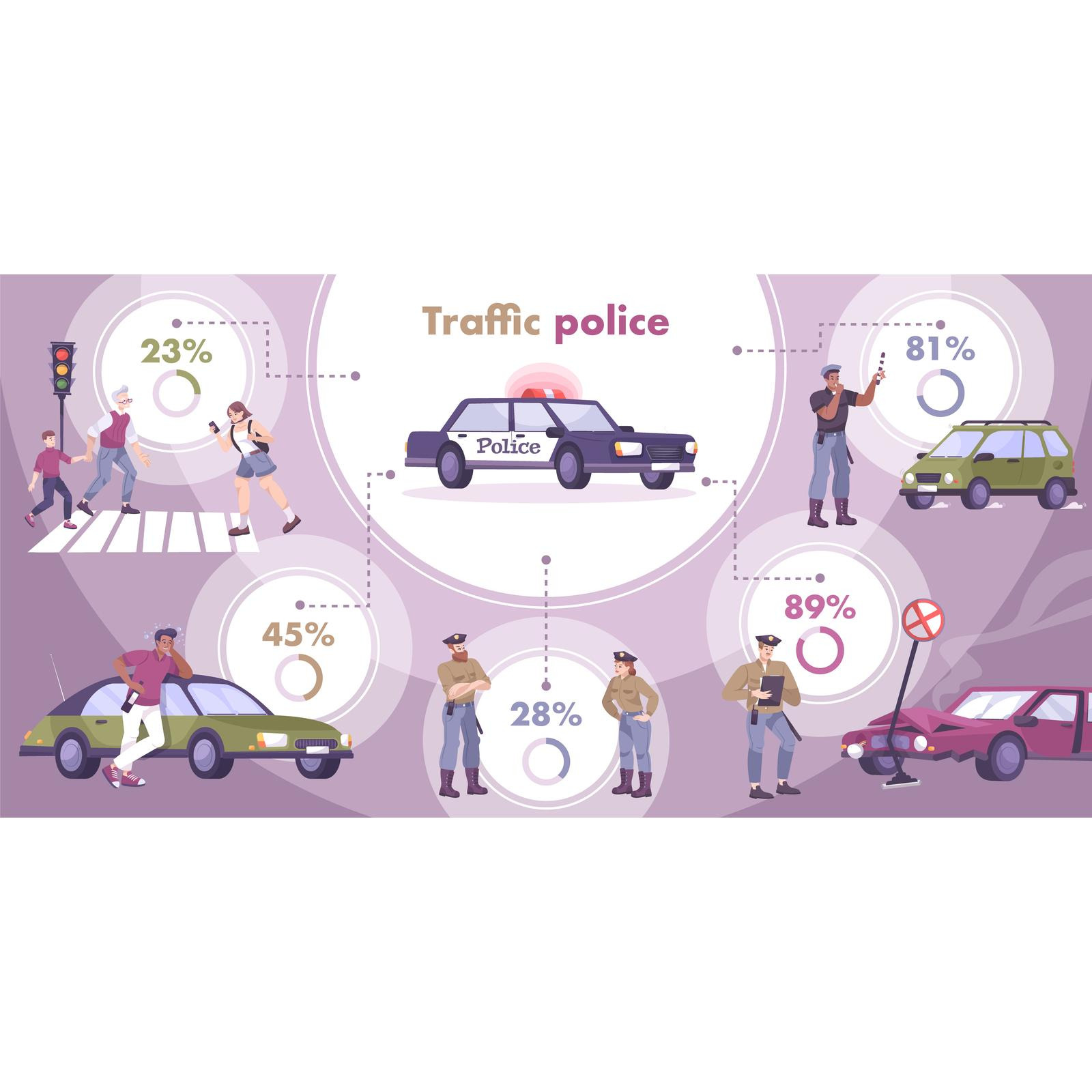 Traffic Police Infographic Flat 201050744 Vector Illustration Concept