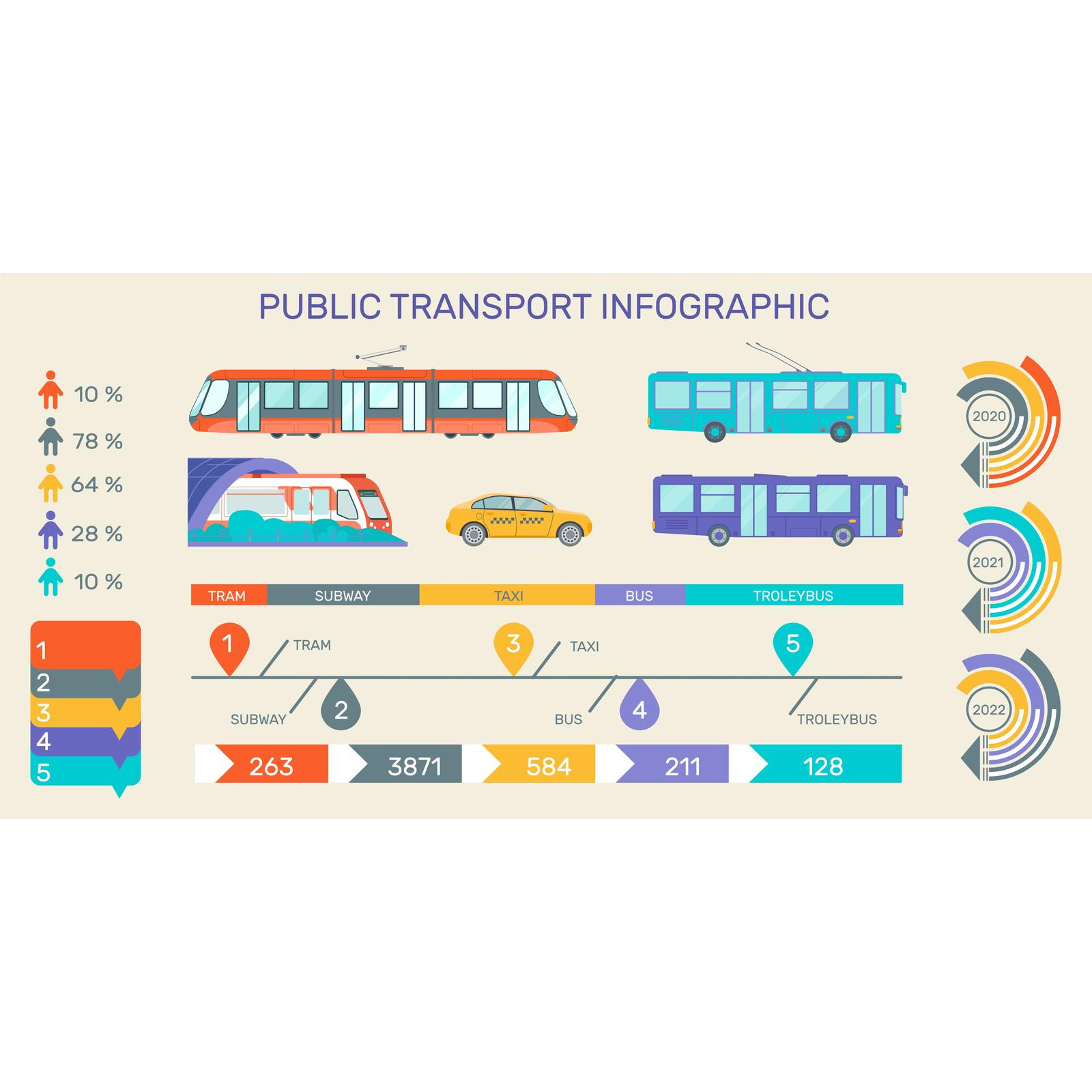 Public Transport Infographic Flat 201060217 Vector Illustration Concept