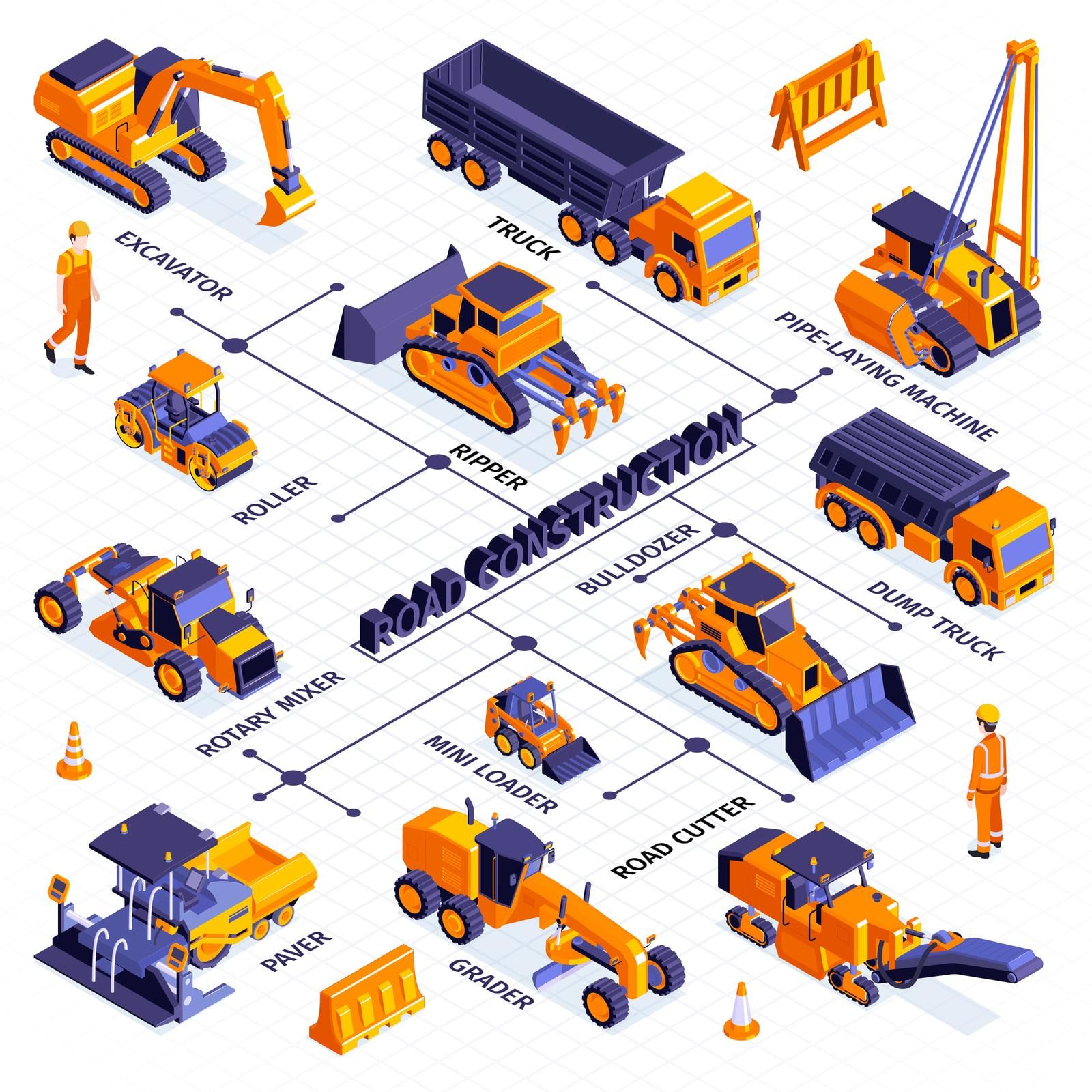 Isometric Road Construction Flowchart 200950414 Vector Illustration Concept