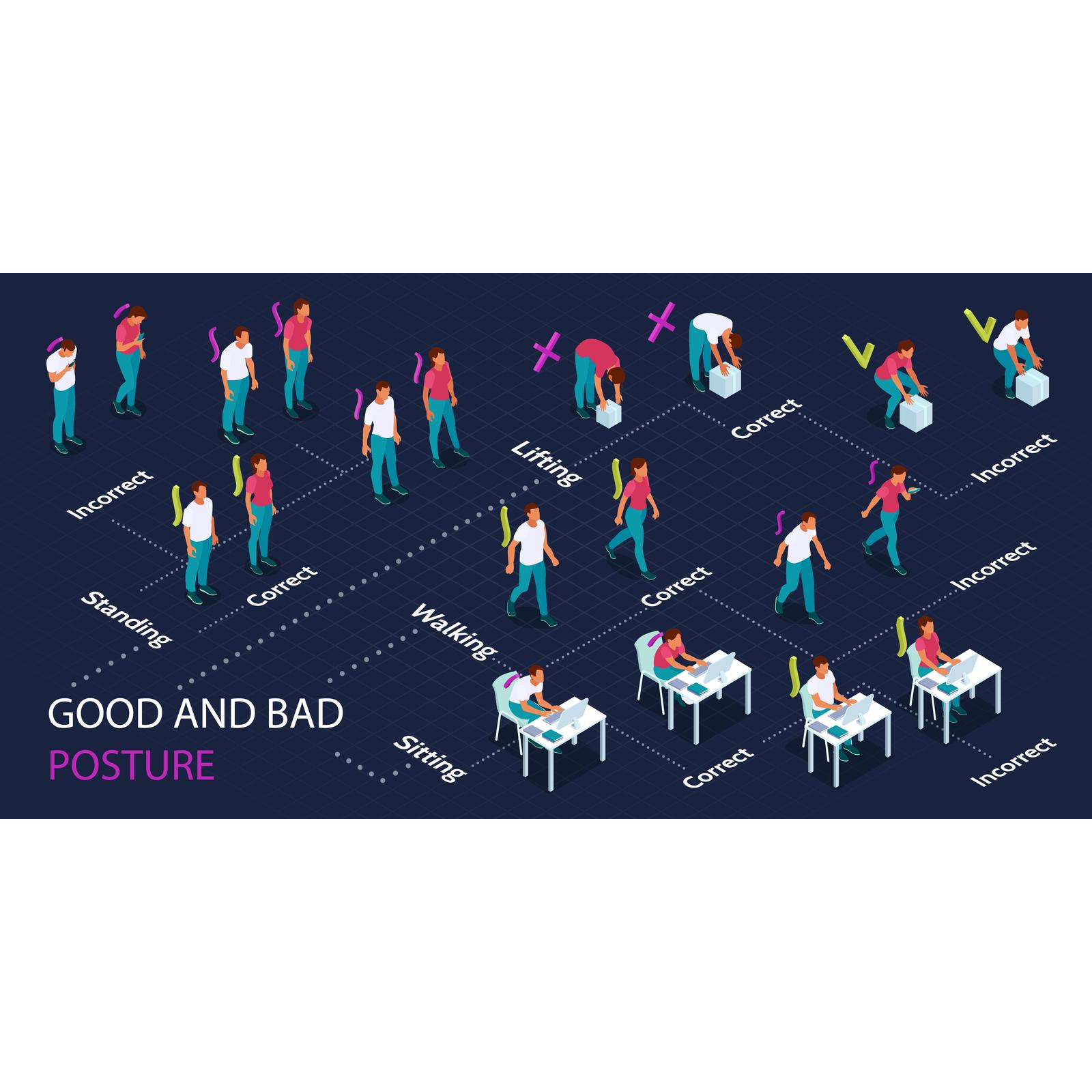 Isometric Postures Infographics 201203201 Vector Illustration Concept