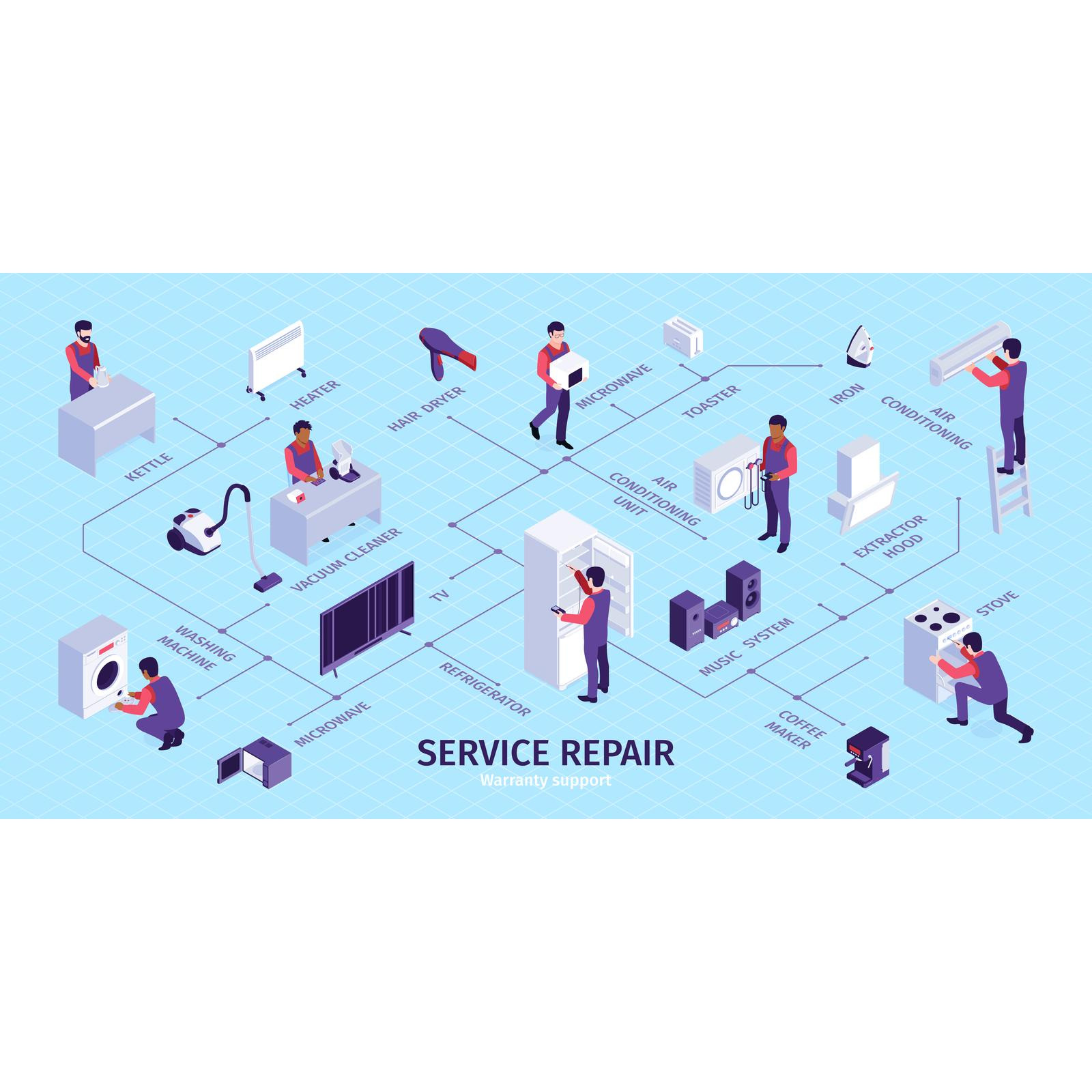 Isometric Repair Service Infographics Vector Illustration Concept