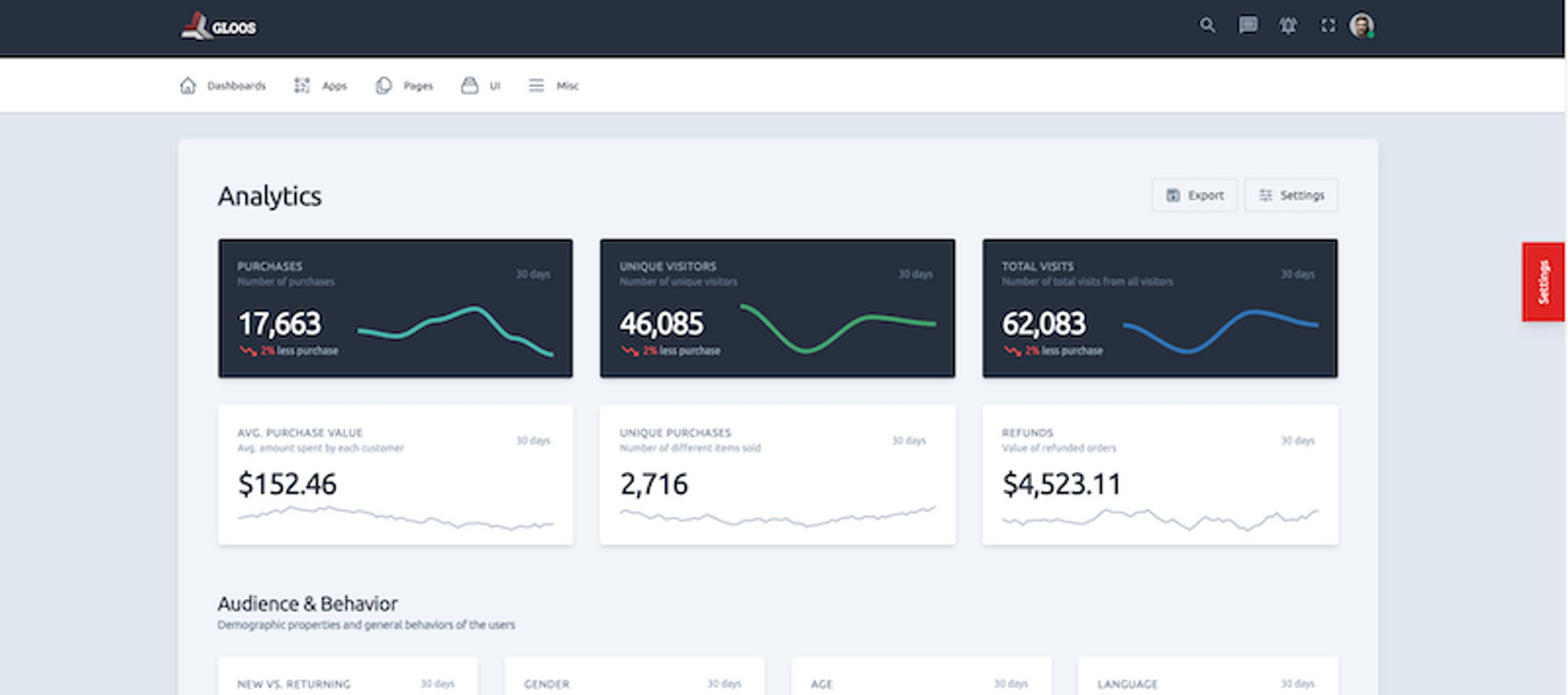 Gloos - Angular 12+ Admin Template #186429 - TemplateMonster