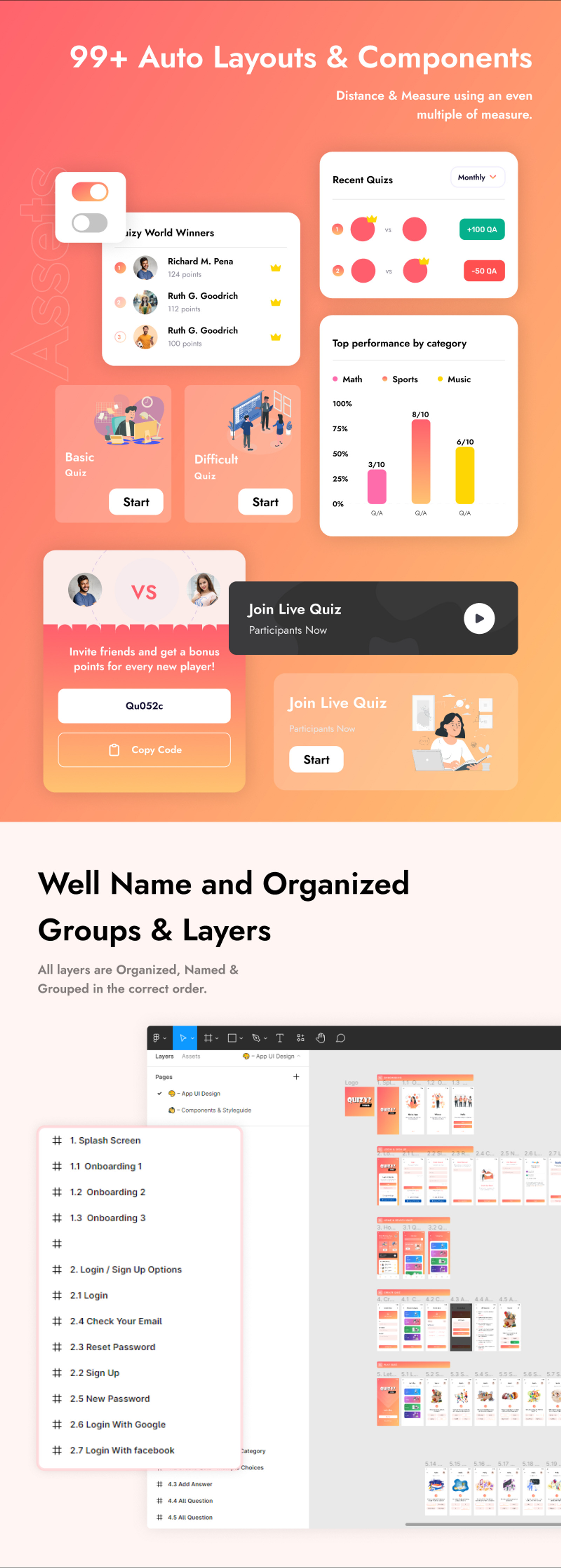 Quizy World - Quiz Mobile App Figma UI Kit - TemplateMonster