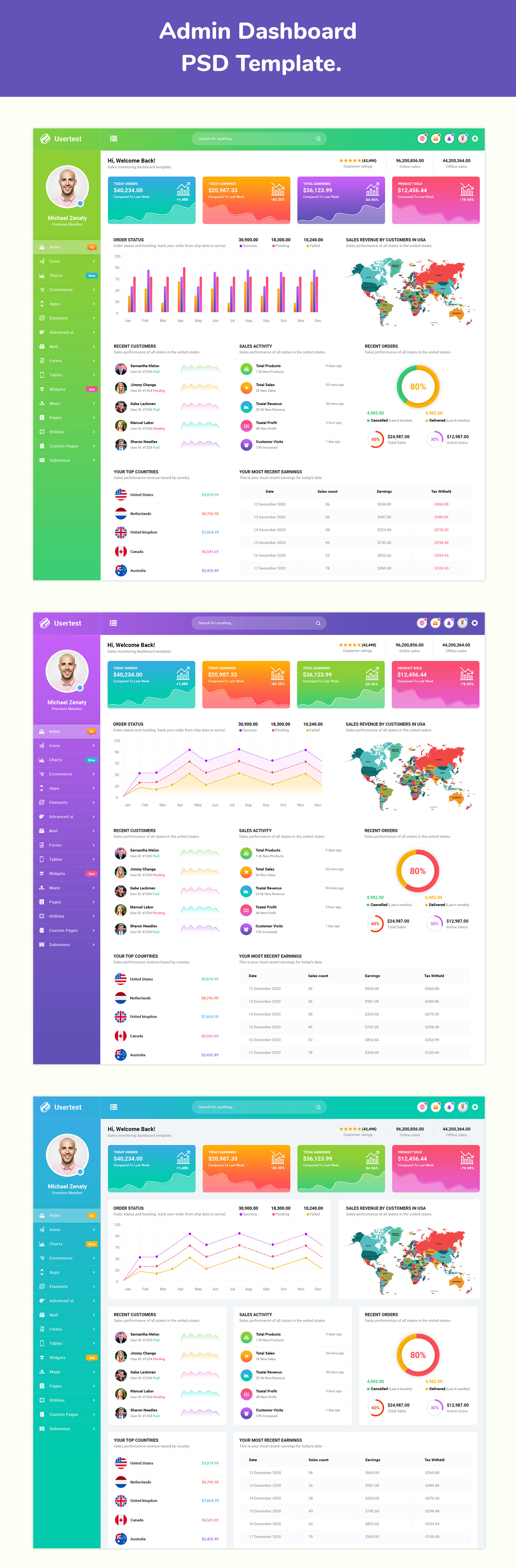 E-commerce Admin Dashboard PSD Template - TemplateMonster