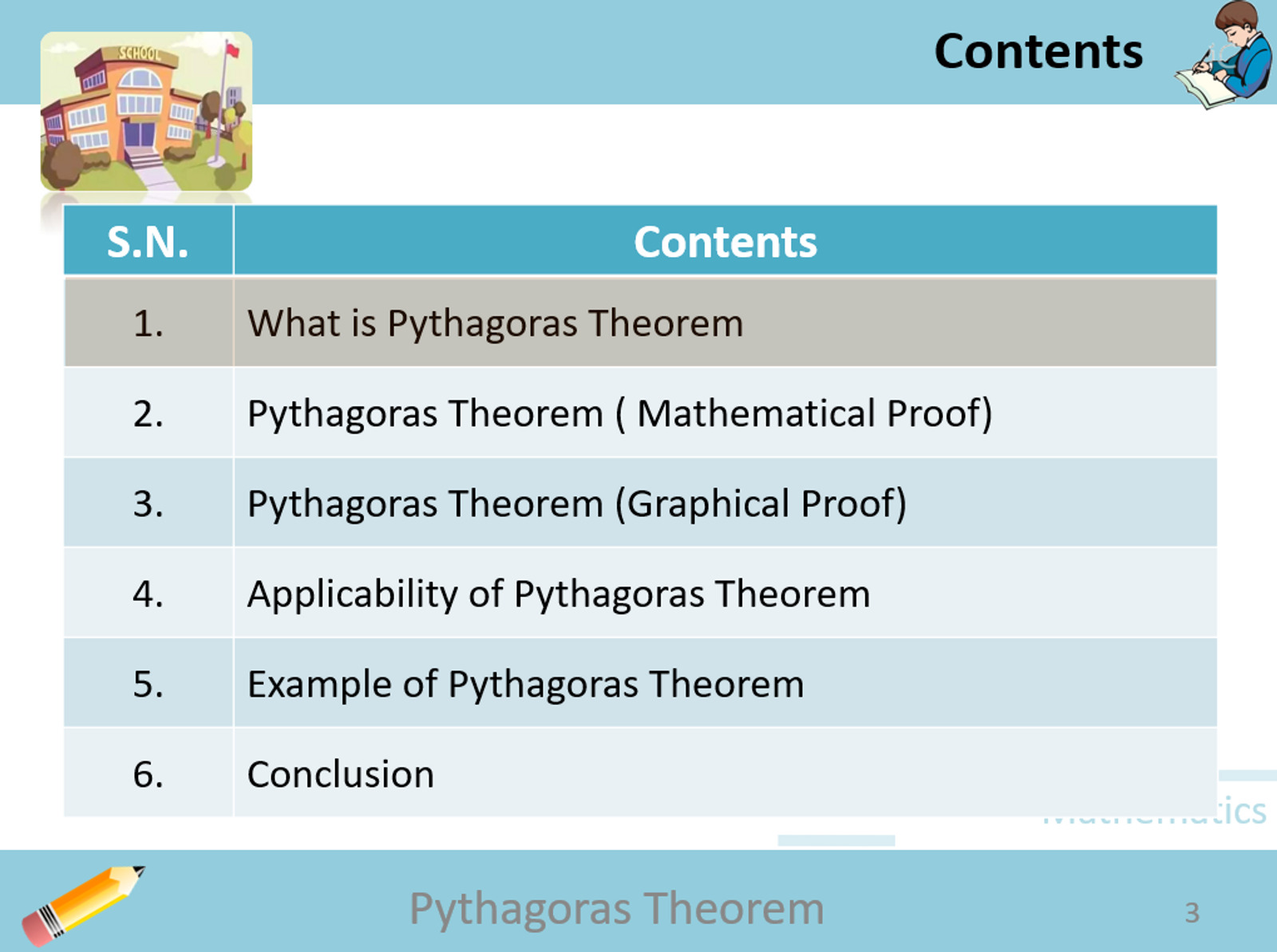 Pythagoras Theorem With Animations Educational PowerPoint Template