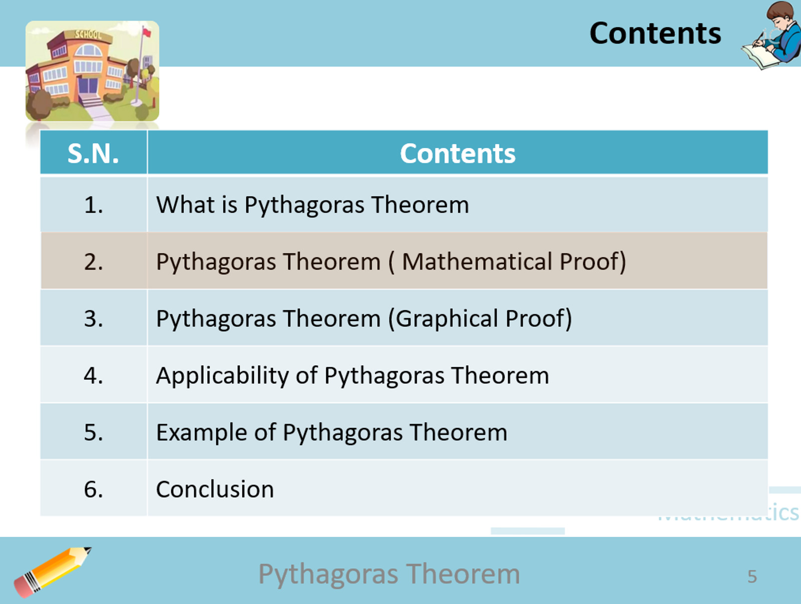 Pythagoras Theorem With Animations Educational PowerPoint Template