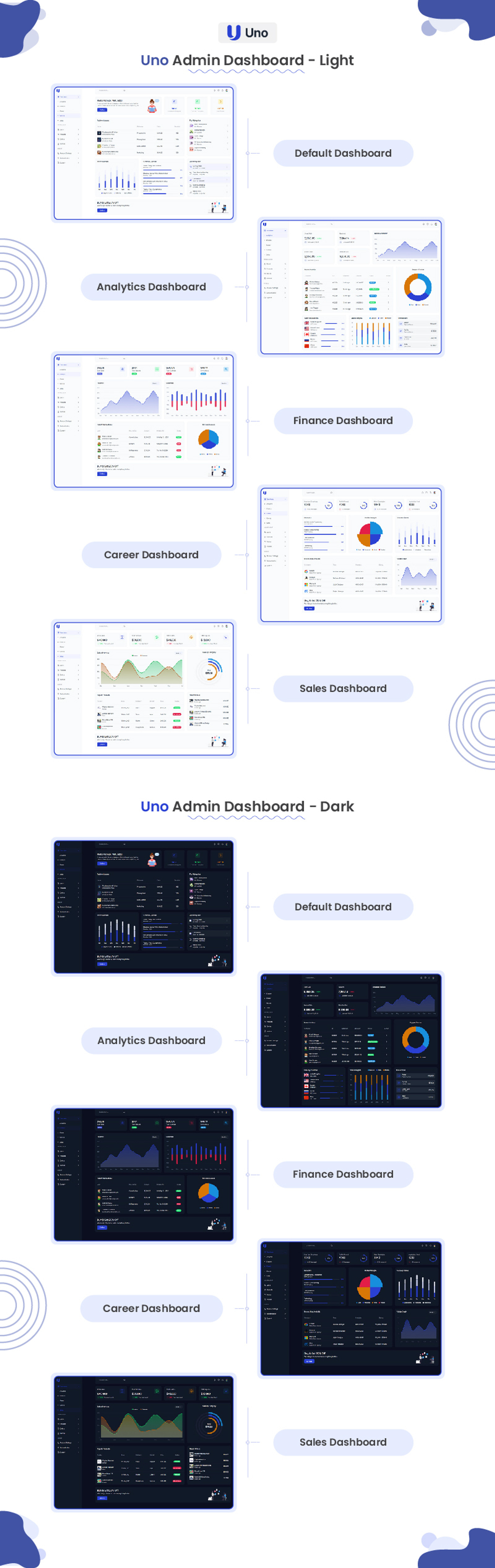 Uno - React & Tailwind 4 Admin Dashboard Template