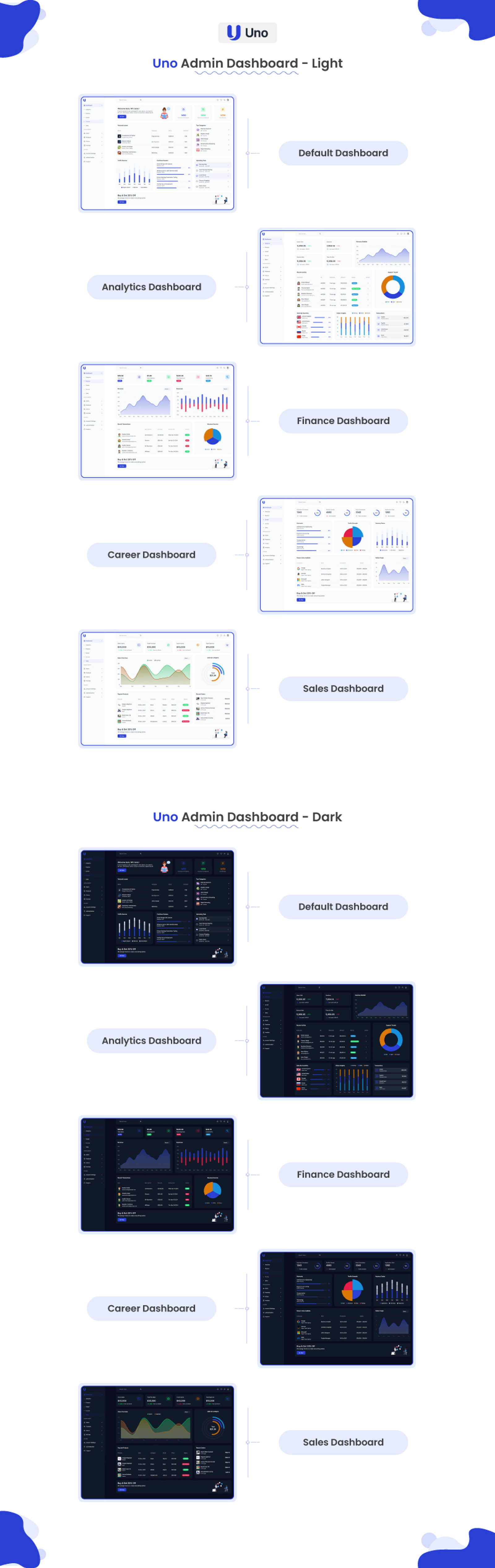 Uno - Vue 3 Admin Dashboard with ShadCN, Tailwind CSS & TypeScript