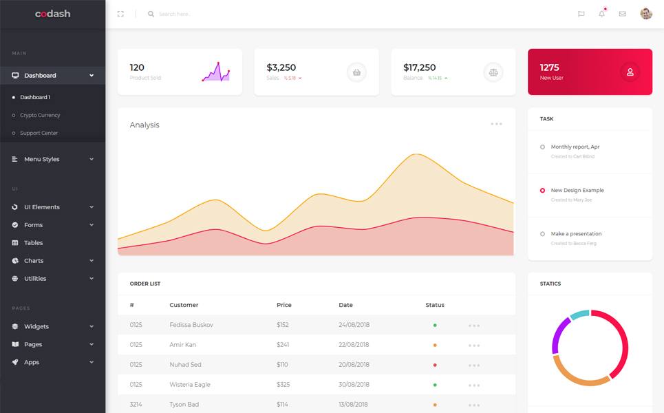 Codash - Responsive Admin Template #74069