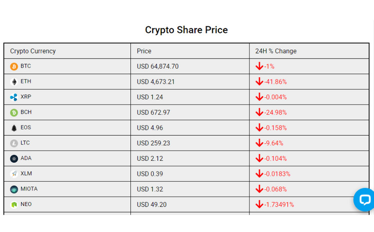 Cryptocom land - All Crypto Currency Wordpress Theme #205162