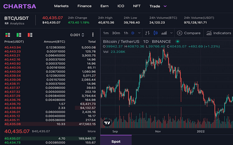 Chartsa - Crypto Trading Chart With Advanced Tools React Next JS and ...