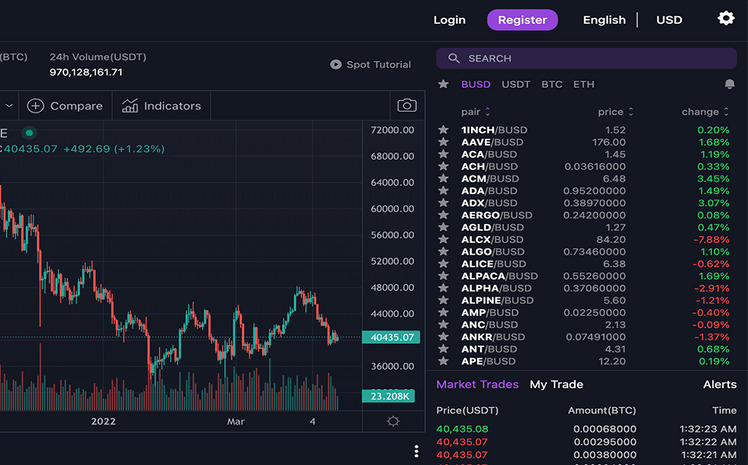 Chartsa - Crypto Trading Chart With Advanced Tools React Next JS and ...