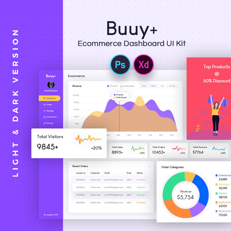E-Commerce Admin Dashboard UI Elements - TemplateMonster