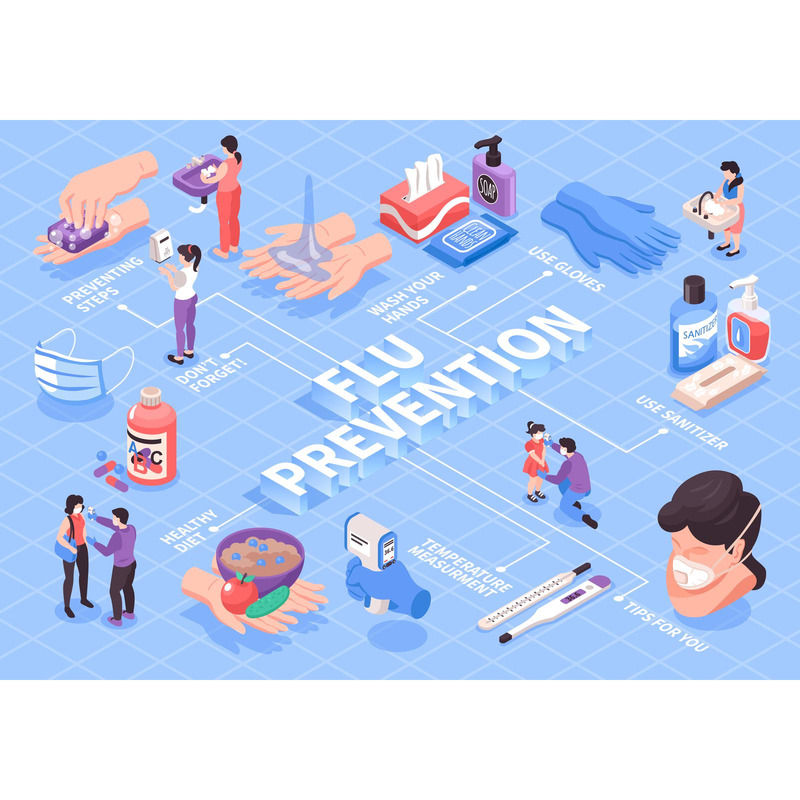 Isometric Prevention Flowchart 210112101 Vector Illustration Concept