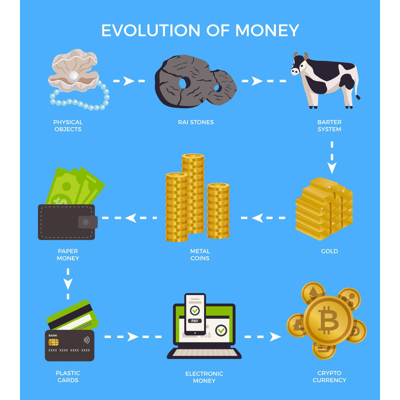 Evolution Money Infographics Vector Illustration Concept