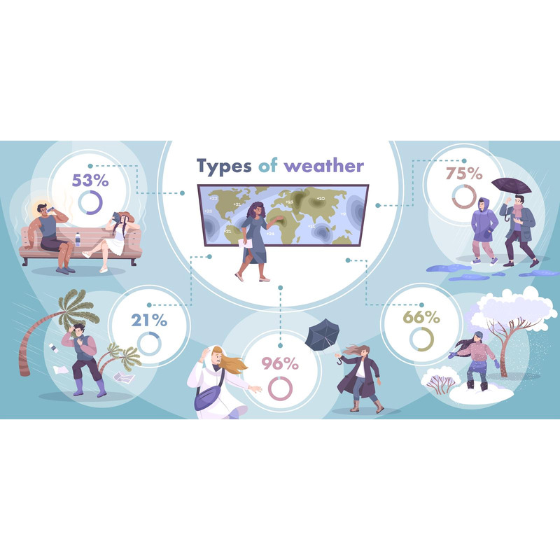 Weather Infographic Flat 201050711 Vector Illustration Concept