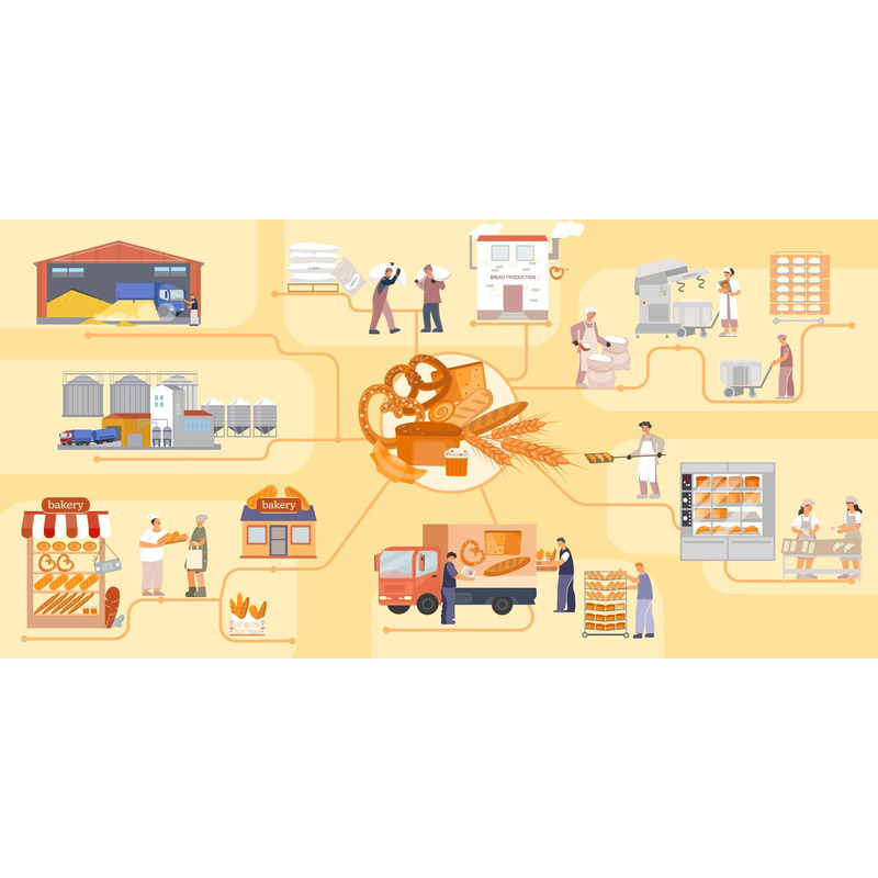 Bakery Flowchart Flat Vector Illustration Concept