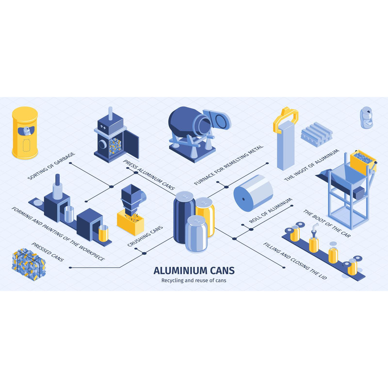 Isometric Process Recycled Infographics 201250409 Vector Illustration ...