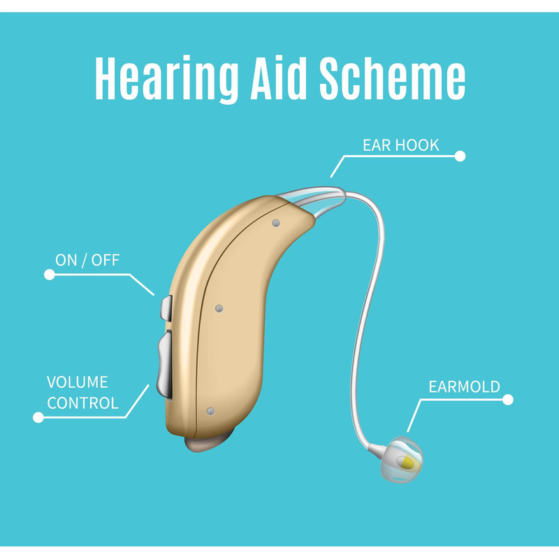 Hearing Aids Infographics Realistic Vector Illustration Concept