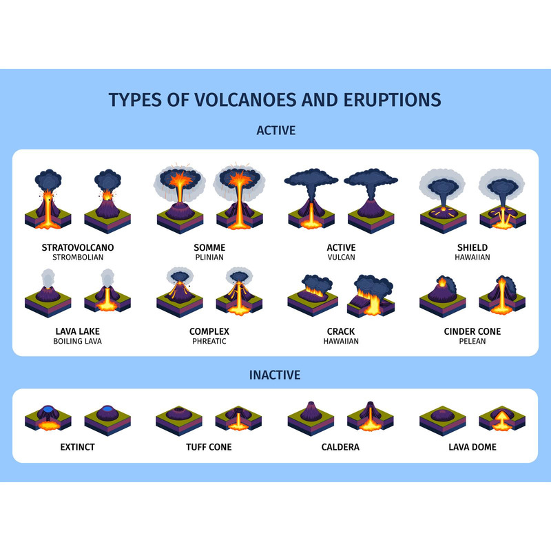 Volcano Eruptions Infographics Vector Illustration Concept