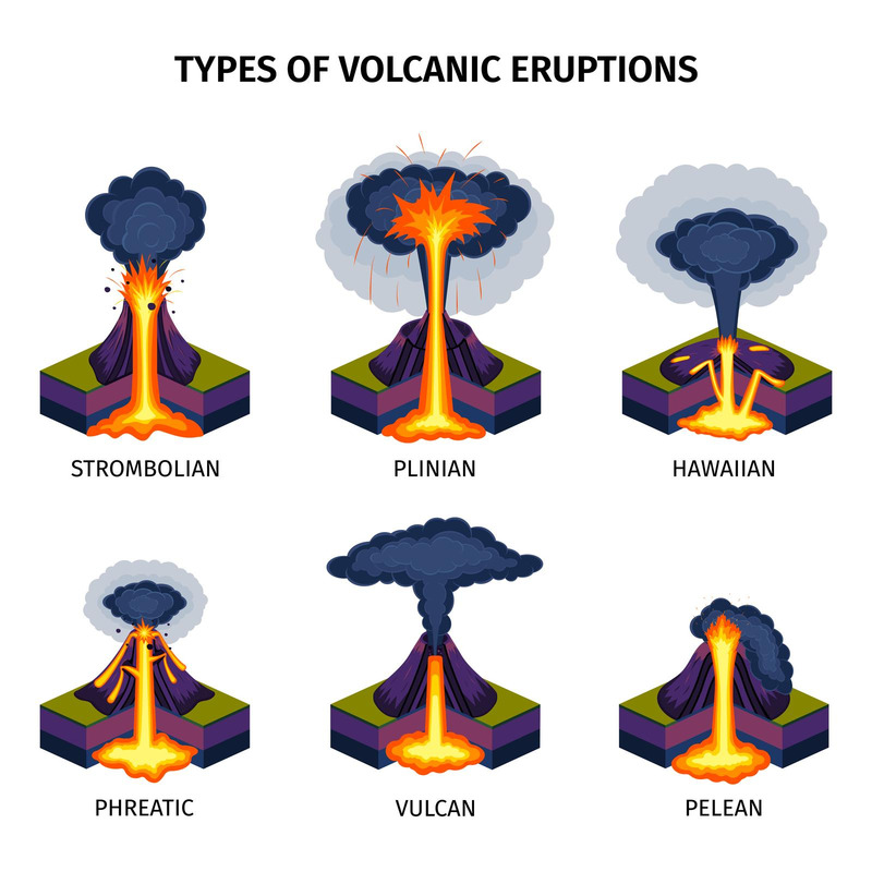 Volcano Eruptions Types 210250412 Vector Illustration Concept
