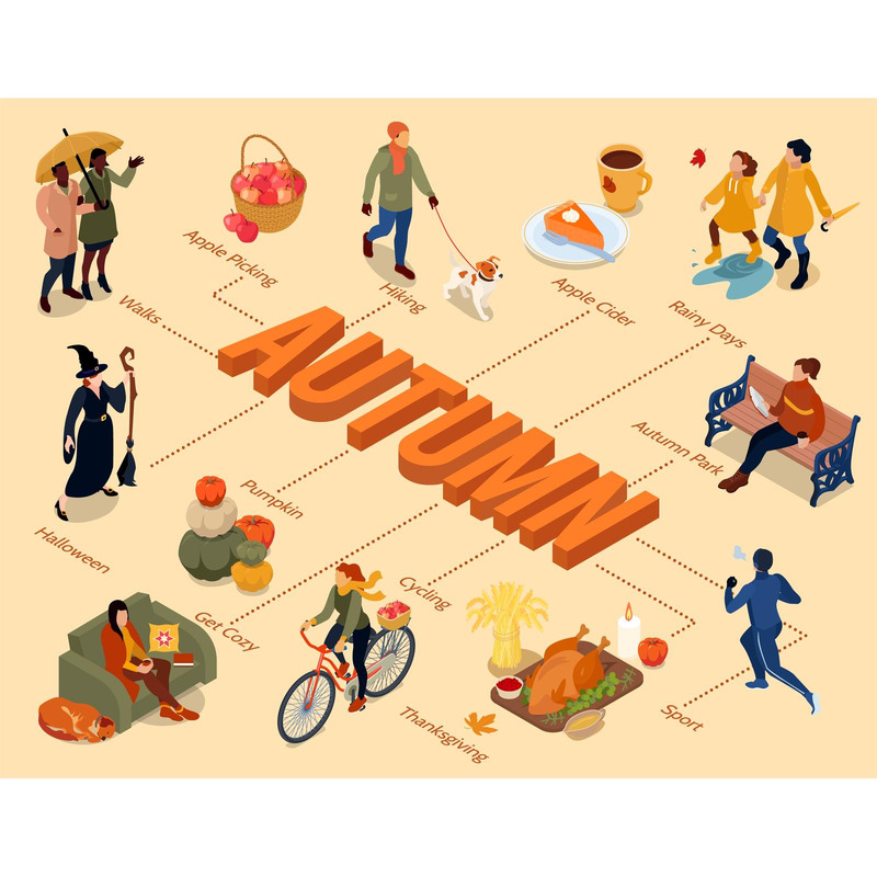 Isometric Autumn Fall Flowchart Vector Illustration Concept