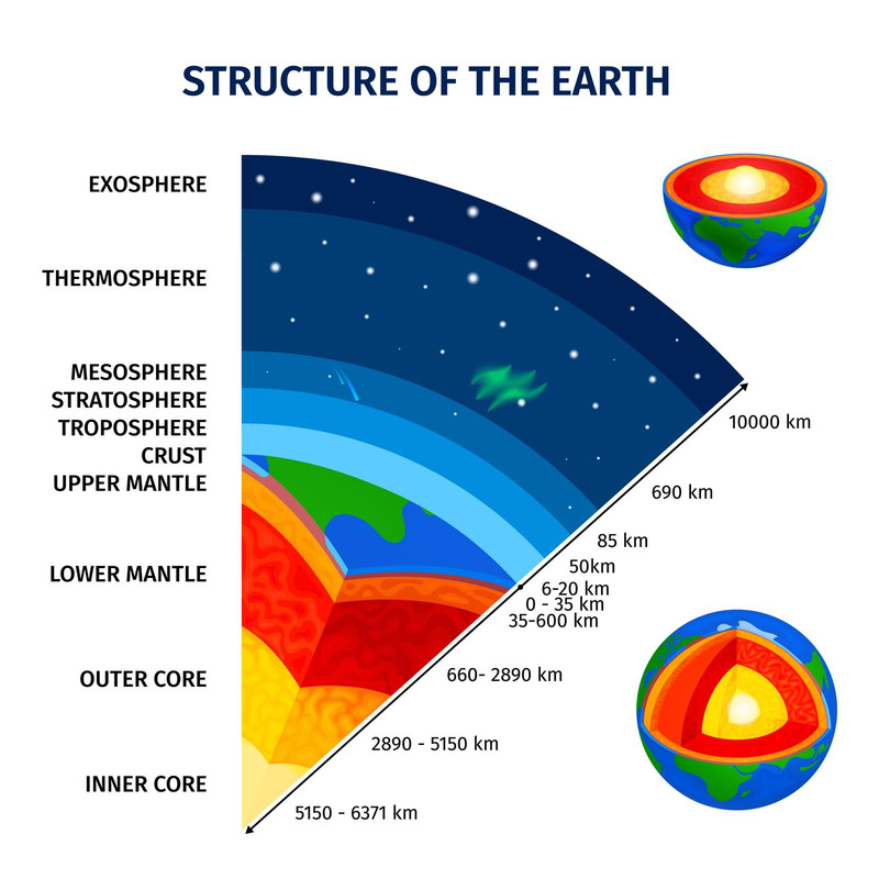 Earth Structure Infographics Vector Illustration Concept