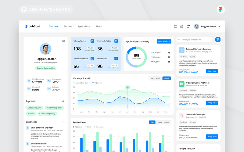 JobSpot - Job Board Admin Dashboard #428906 - TemplateMonster