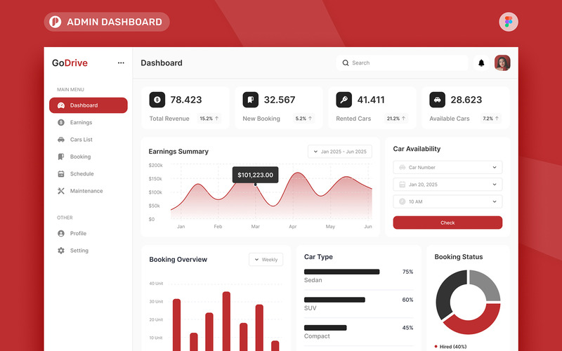GoDrive - Car Rental Admin Dashboard - TemplateMonster