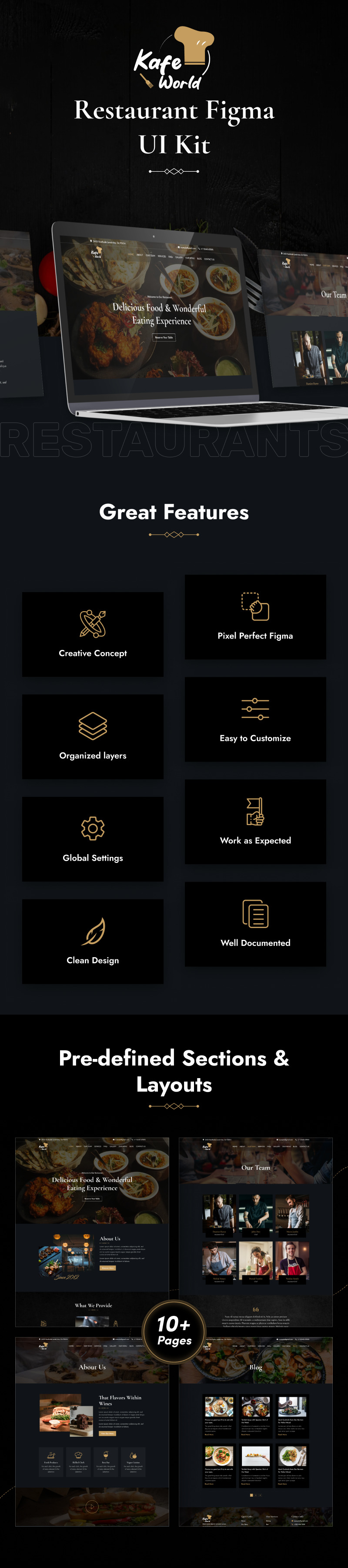 KafeWorld - Restaurant Figma UI Template Kit