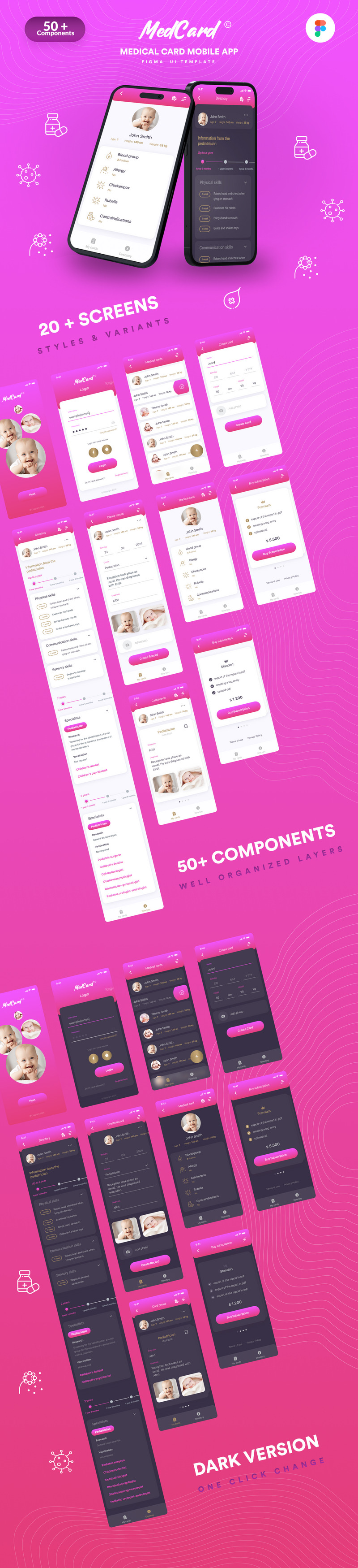 Medcard - Mobile App Figma UI Template - TemplateMonster