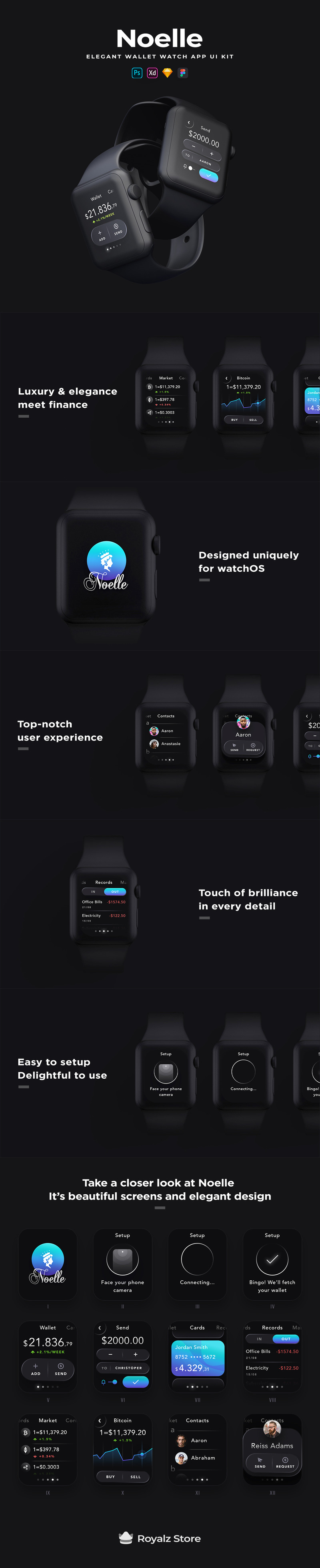 Noelle - Kit de interfaz de usuario de WatchOS de billetera