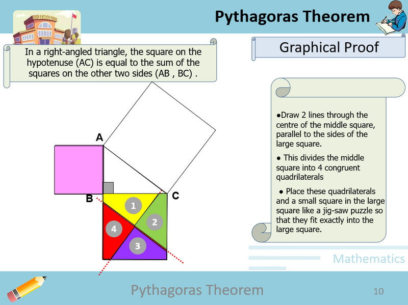 Pythagoras Theorem With Animations Educational PowerPoint Template