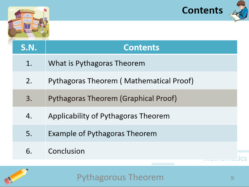 Pythagoras Theorem With Animations Educational PowerPoint Template
