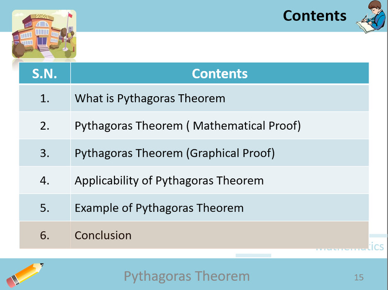 Pythagoras Theorem With Animations Educational PowerPoint Template