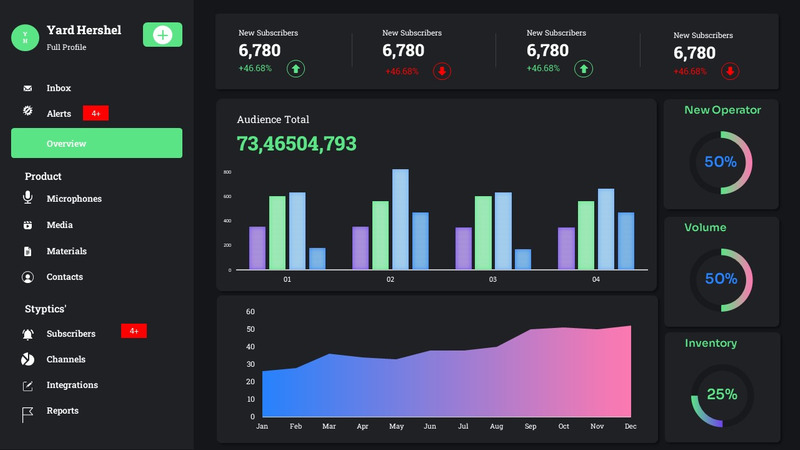 Live dashboard Performance Template #465018 - TemplateMonster